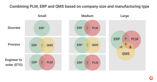 How to Choose the Right Software Mix for Manufacturing