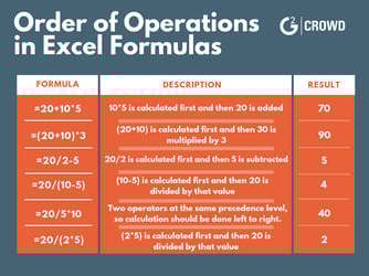 Your Guide to Basic Excel Formulas and Functions