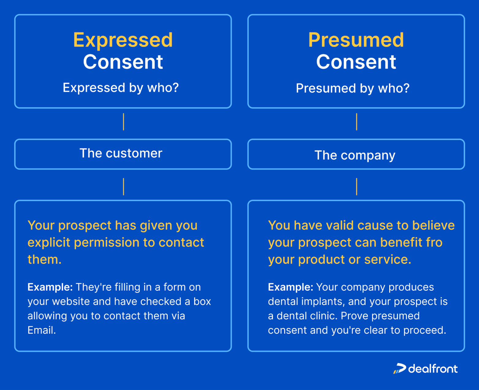 GDPR in DACH: How to Sell in the German-speaking Market