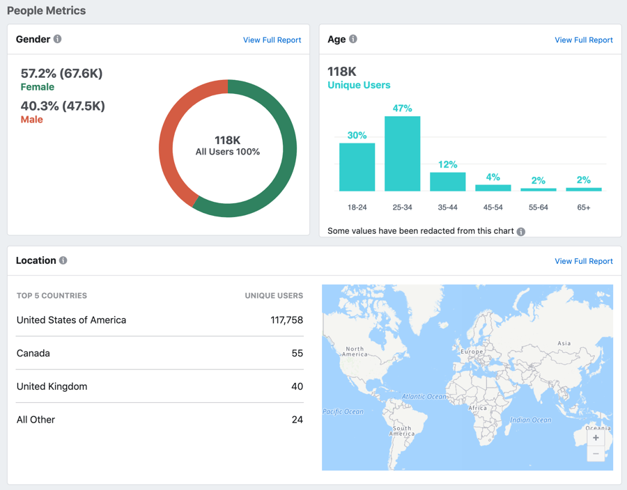 A Beginner's Guide to Facebook Analytics: Understanding Your Audience