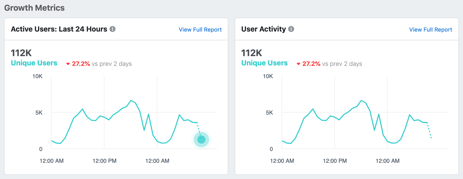 A Beginner's Guide to Facebook Analytics: Understanding Your Audience