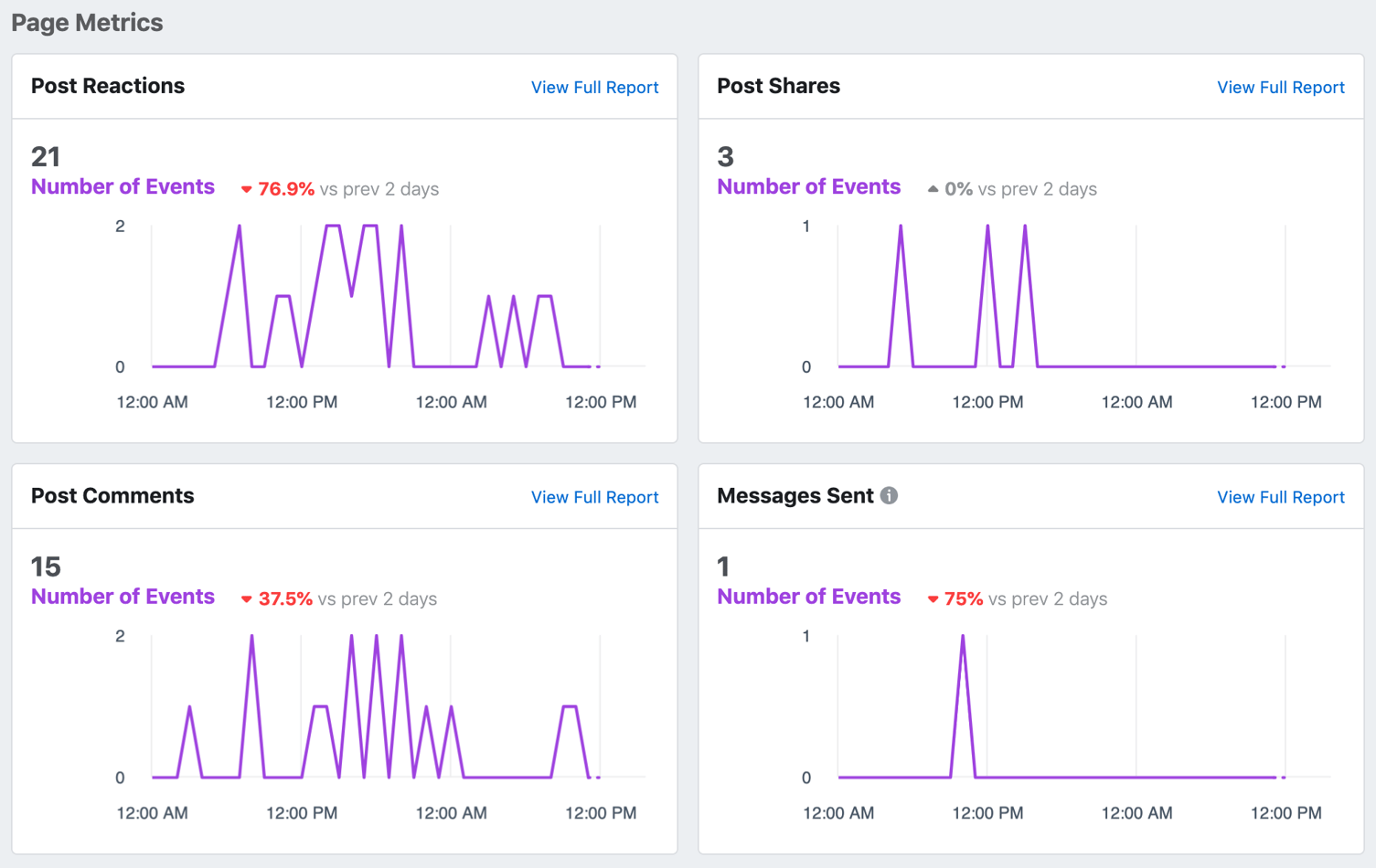 A Beginner's Guide to Facebook Analytics: Understanding Your Audience