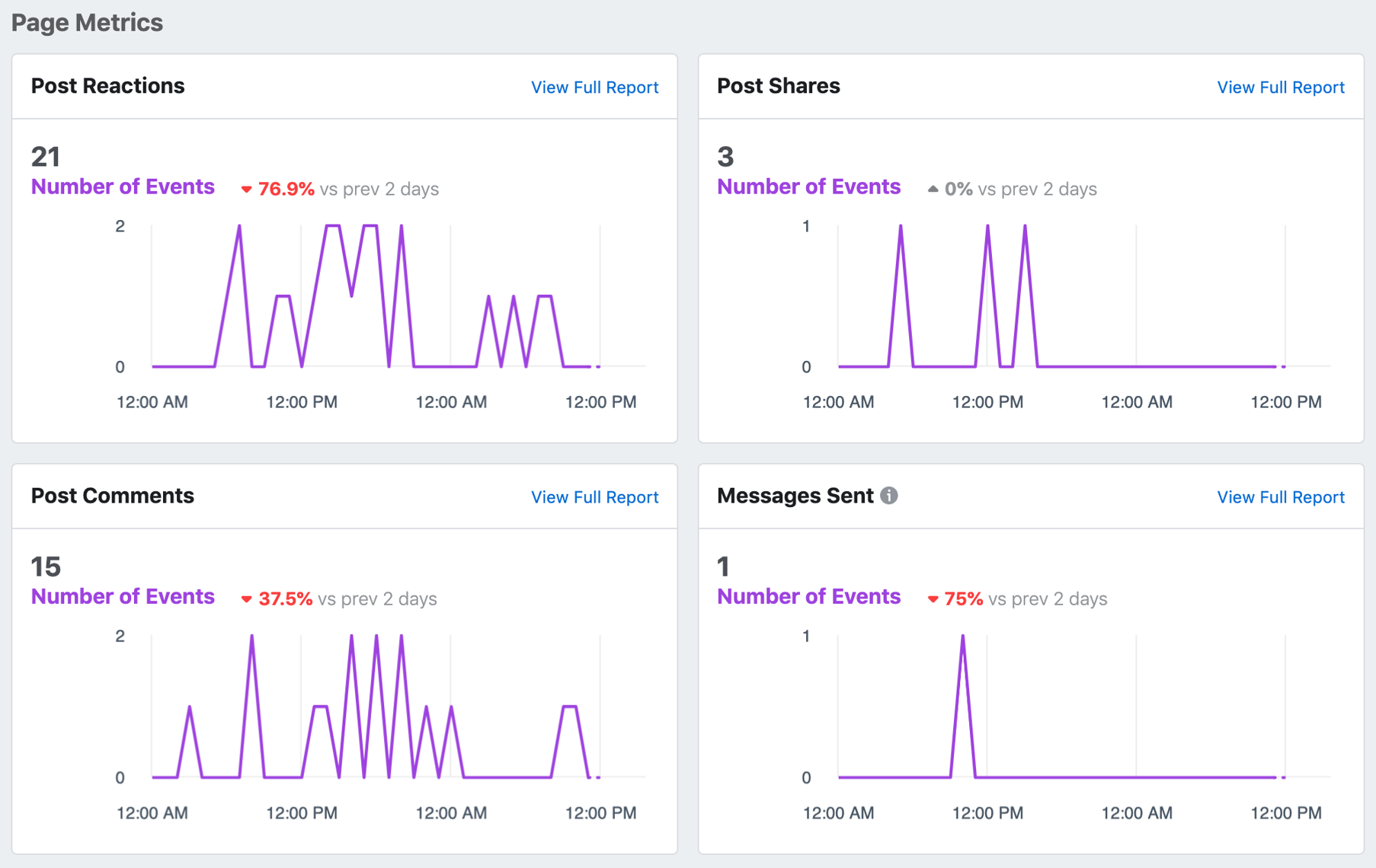 A Beginner's Guide to Facebook Analytics: Understanding Your Audience