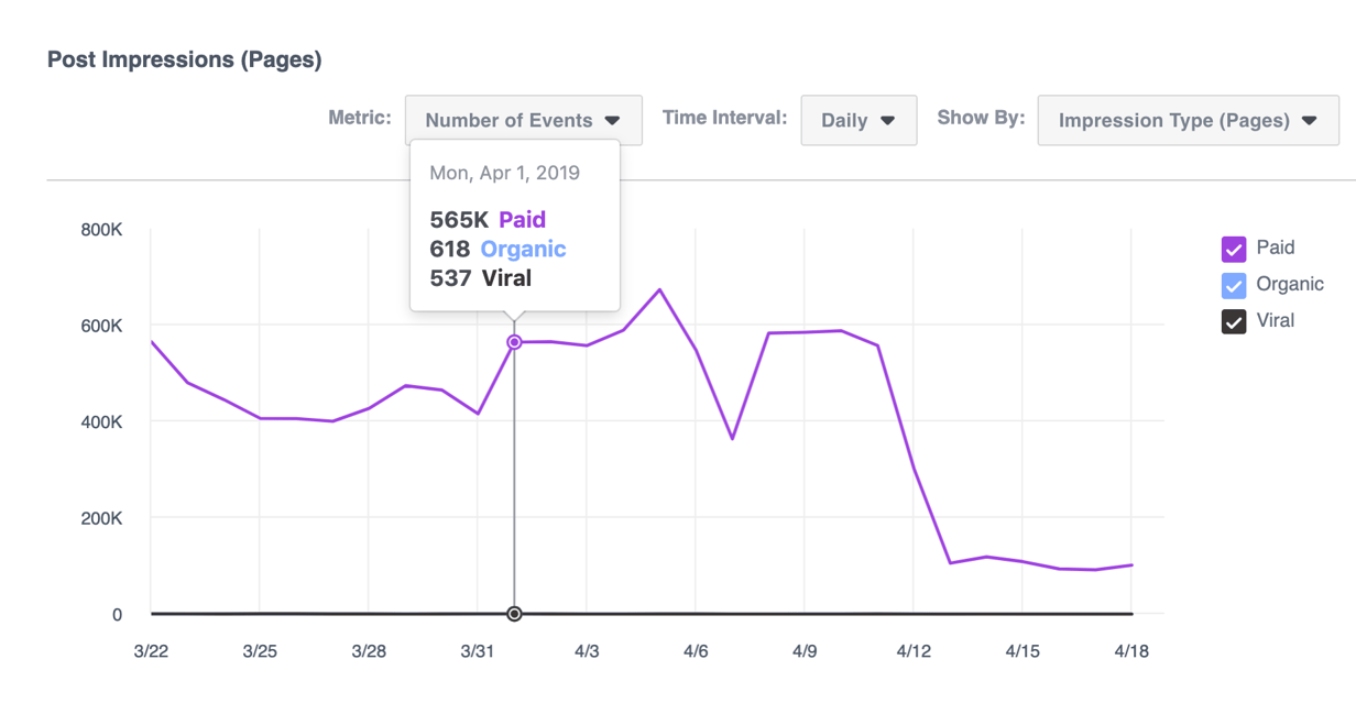 A Beginner's Guide to Facebook Analytics: Understanding Your Audience