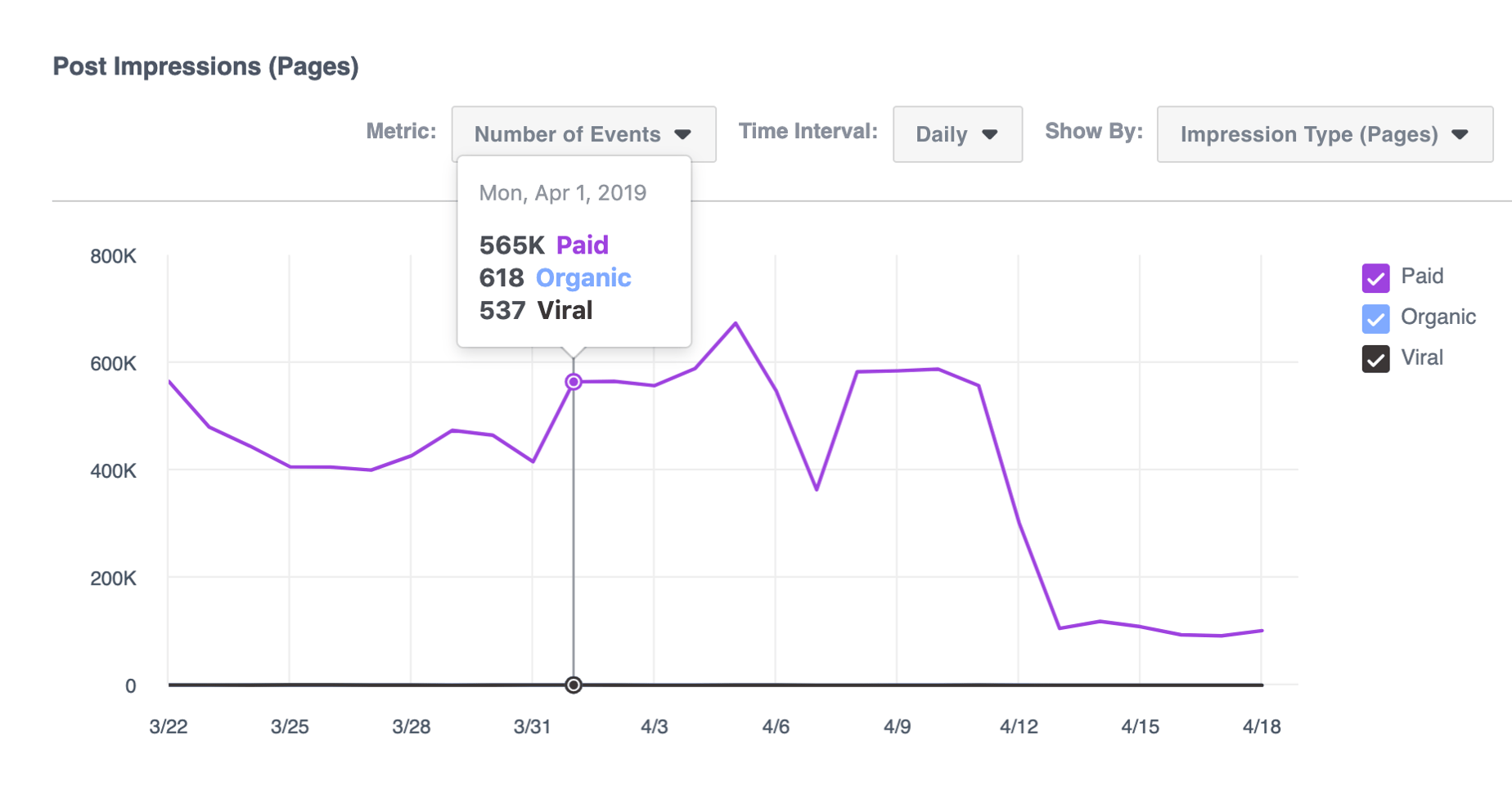 A Beginner's Guide to Facebook Analytics: Understanding Your Audience