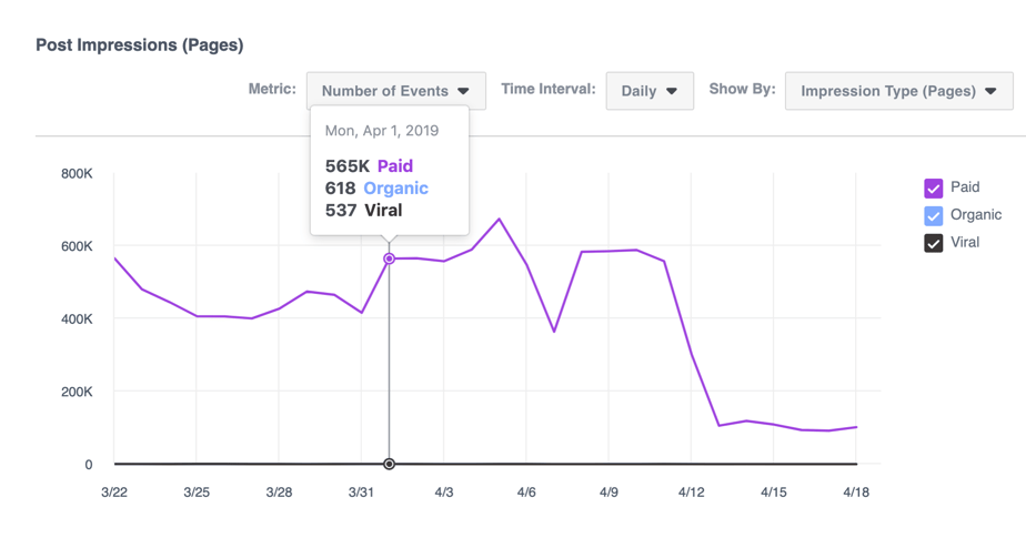 A Beginner's Guide to Facebook Analytics: Understanding Your Audience