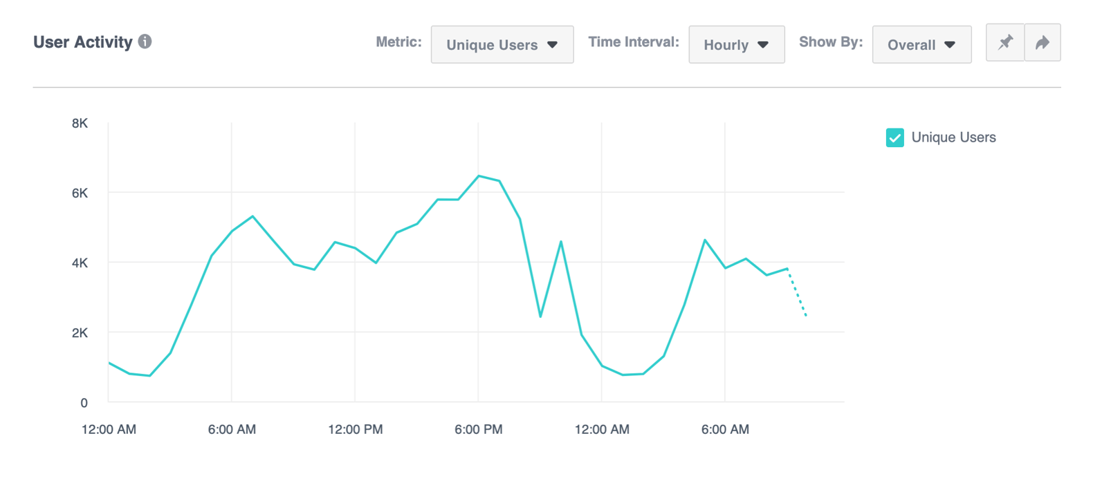 A Beginner's Guide to Facebook Analytics: Understanding Your Audience