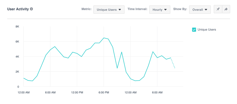 A Beginner's Guide to Facebook Analytics: Understanding Your Audience