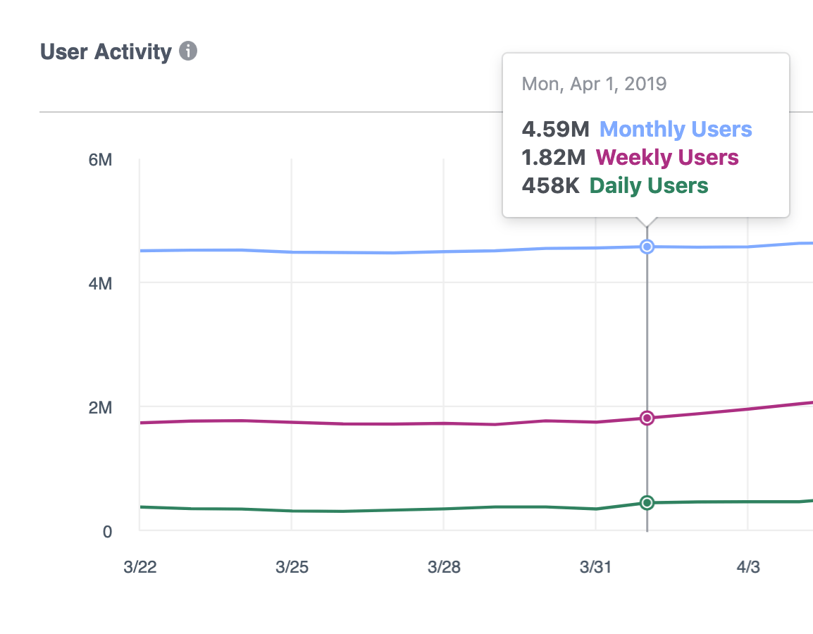 A Beginner's Guide to Facebook Analytics: Understanding Your Audience