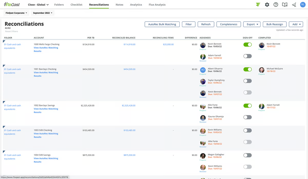 I Reviewed G2's 11 Best Accounting Software: Results Inside
