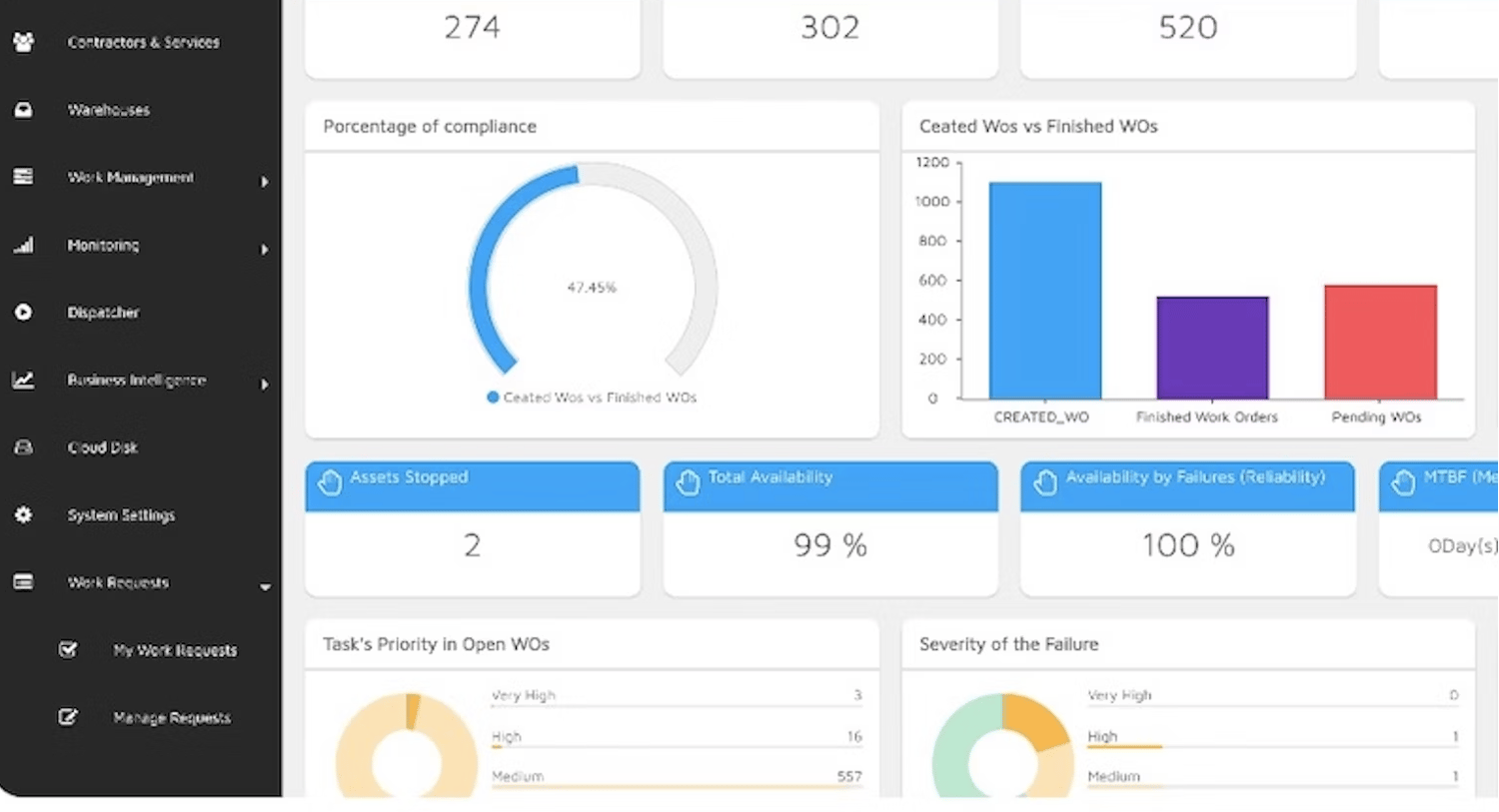 I Evaluated 10 Best CMMS Software for 2025
