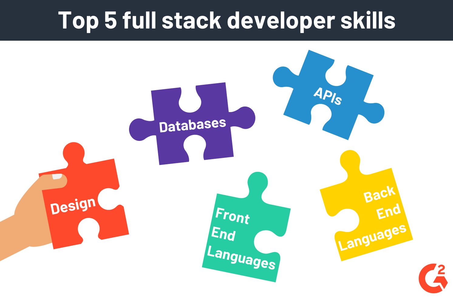 What Is a Full Stack Developer? (+5 Most Desirable Skills to Look For)