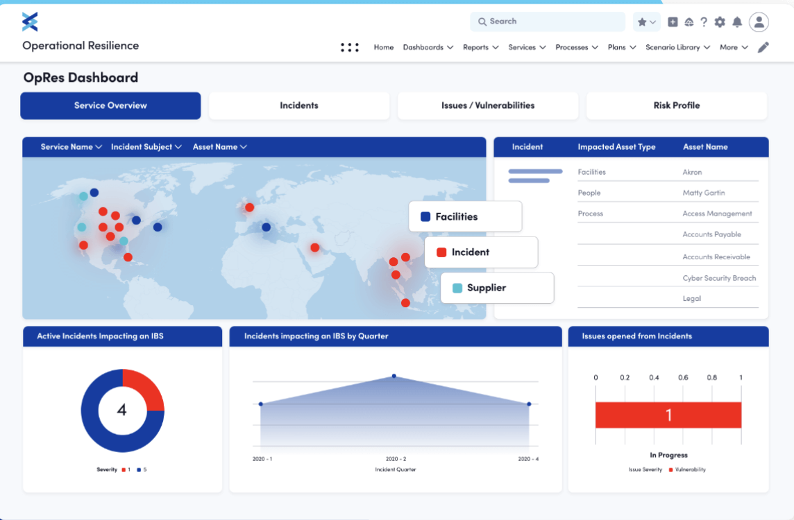 6 Business Continuity Management Platforms: My Evaluation