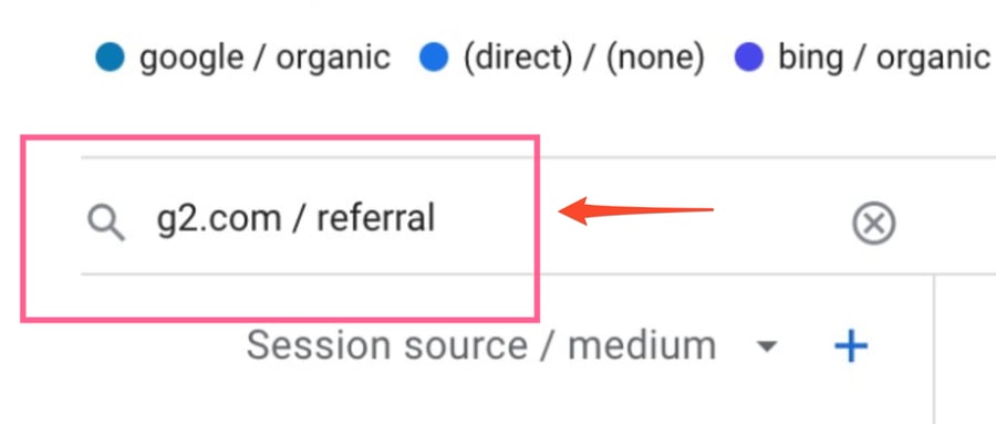 How to Prove G2 Drives Relevant, Qualified Buyers to Your Website