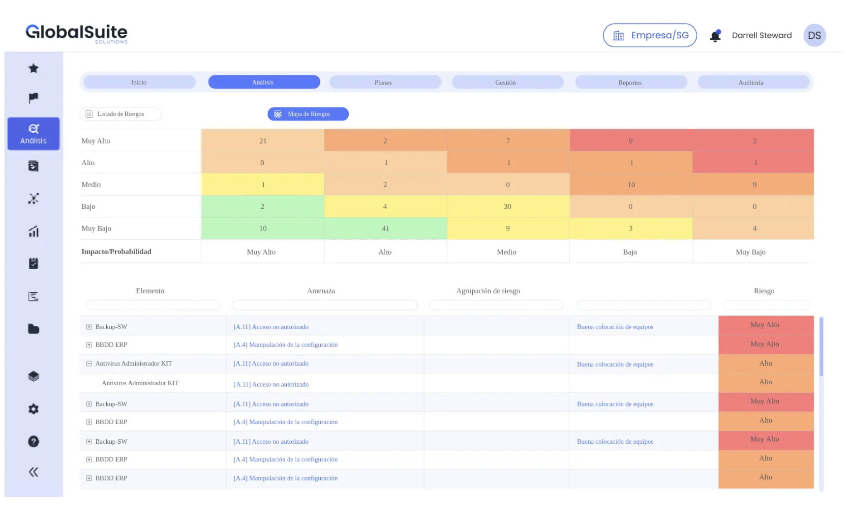 6 Business Continuity Management Platforms: My Evaluation