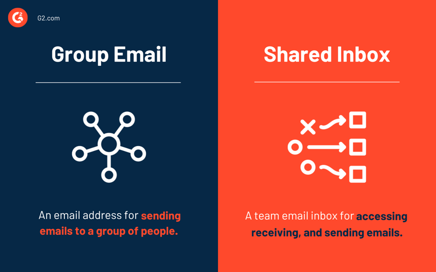 What Is a Shared Inbox? The Secret to Unlocking Customer Delight