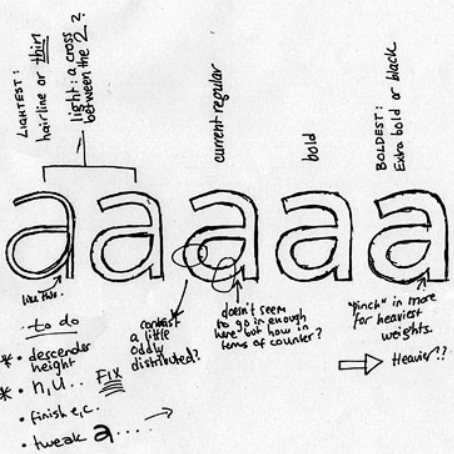 7 Must-Read Tips for How to Make Your Own Font