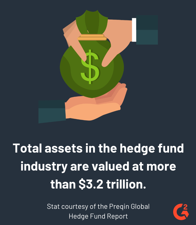 A Simple Guide to Understanding Hedge Funds