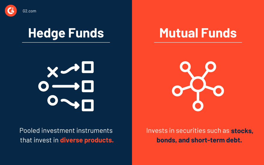 What Is A Hedge Fund? Types, Examples, Strategies, and Risks