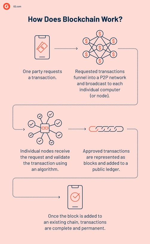What Is Bitcoin Mining? How Does Crypto Mining Work?