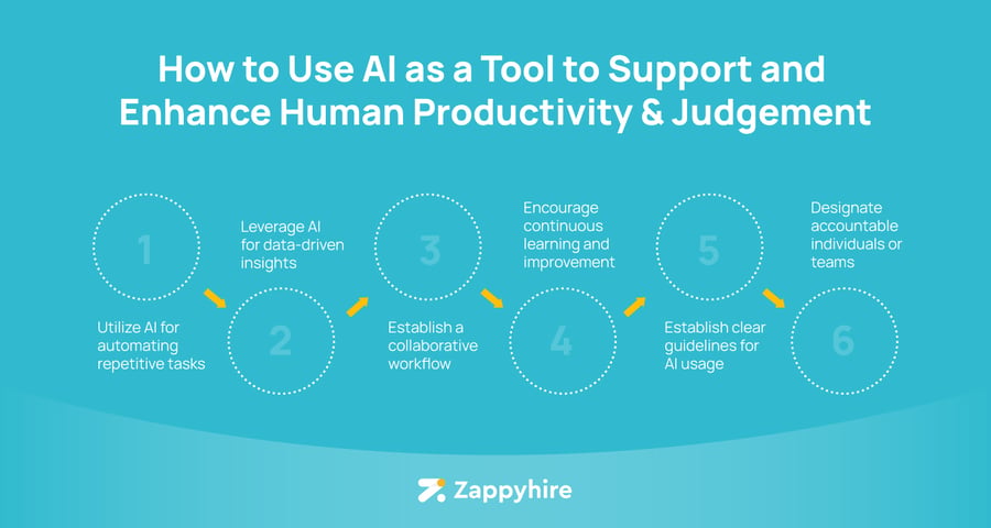 Navigating the Ethics of AI in Recruitment