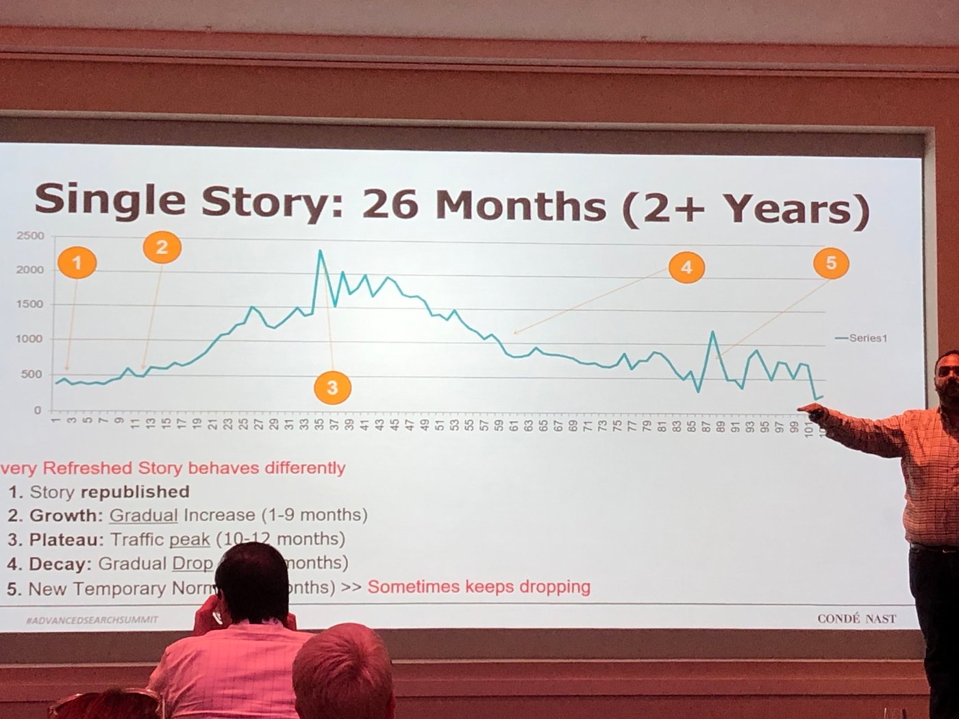5 Key Takeaways from Advanced Search Summit 2019