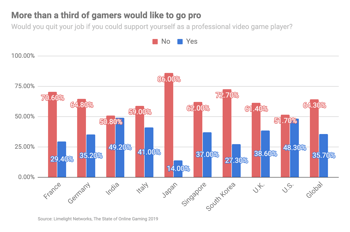 What Is Esports and How Did it Become a $1 Billion Industry?