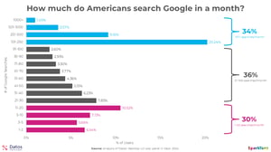 Top 10 Search Engines in 2025 That Go Beyond Google