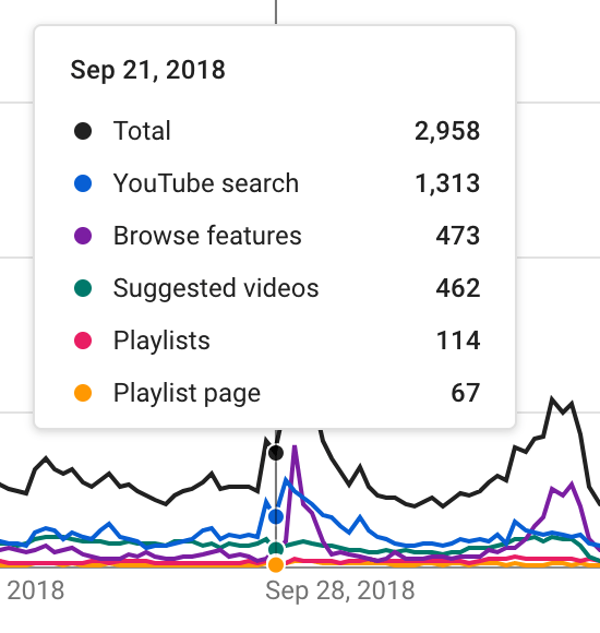 YouTube Analytics: Understanding Your Real-Time Metrics