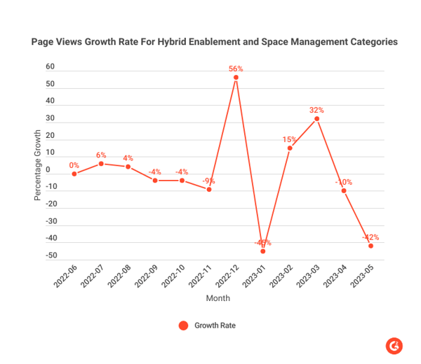 G2 Introduces New Category for Hybrid Enablement Software