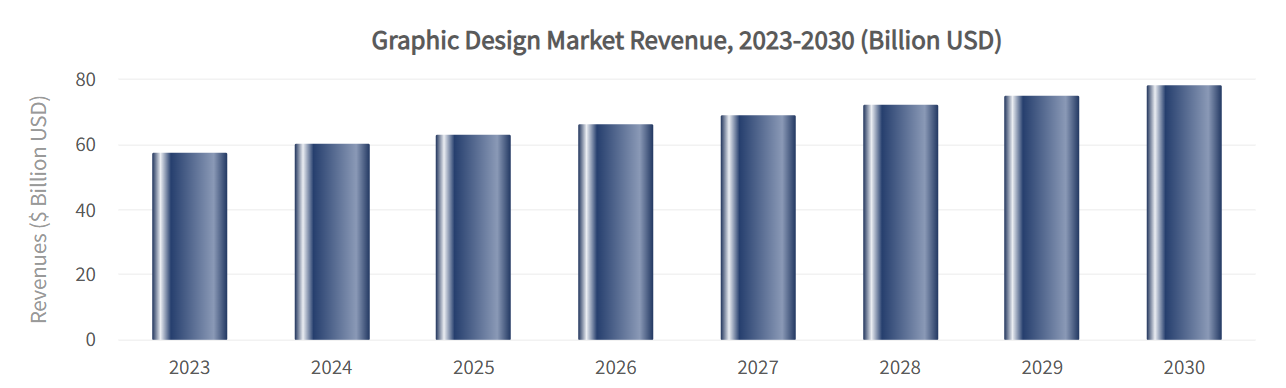 30+ Graphic Design Statistics You Should Know in 2025