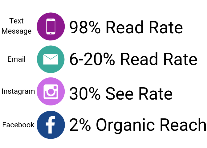 14 SMS Marketing Ideas to Skyrocket Your Sales