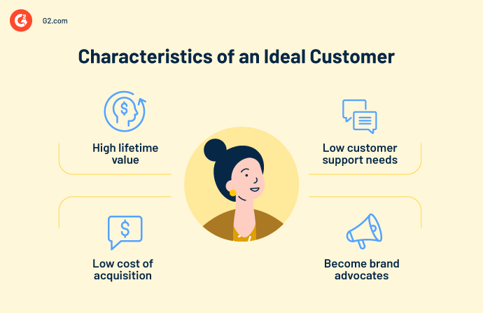 What Is a Customer Profile? The Ultimate Guide + Free Template