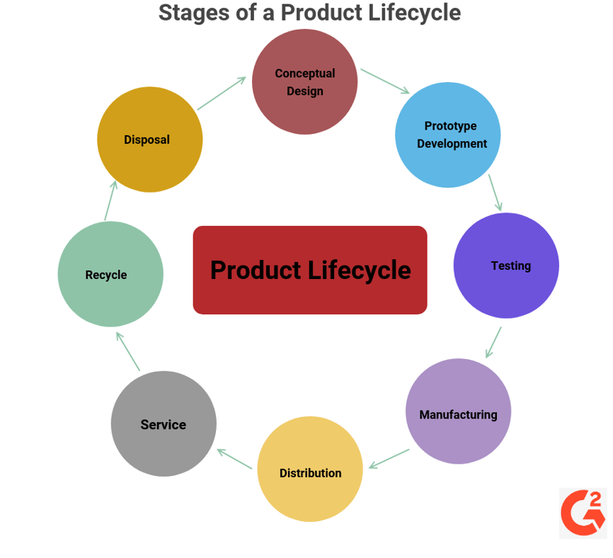 The Relevance of PLM Software in the Manufacturing Industry