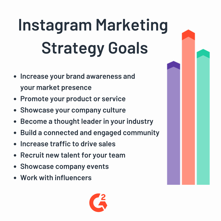 How to Create an Instagram Marketing Strategy That Works