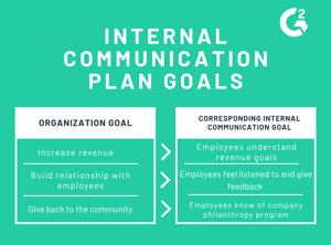 Internal Communications Strategy: How to Plan in 7 Easy Steps