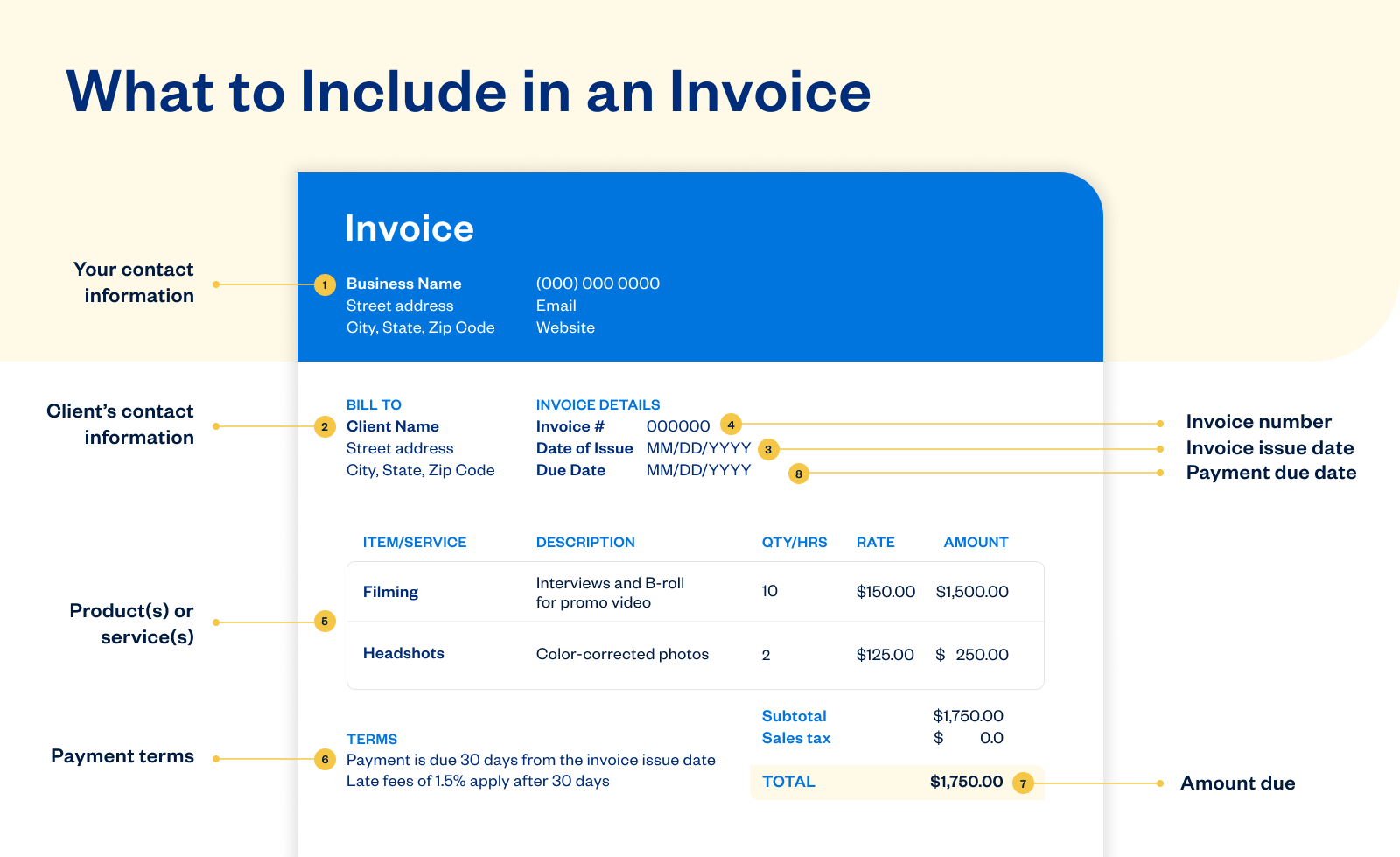 What are Payment Terms? A Useful Guide for Businesses
