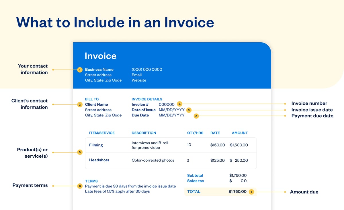 What are Payment Terms? A Useful Guide for Businesses