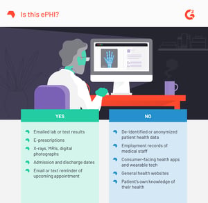 What Is ePHI? Examples, Compliance, Laws, and More