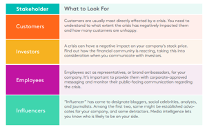 How to Manage a Brand Crisis