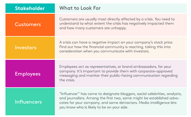 How to Manage a Brand Crisis