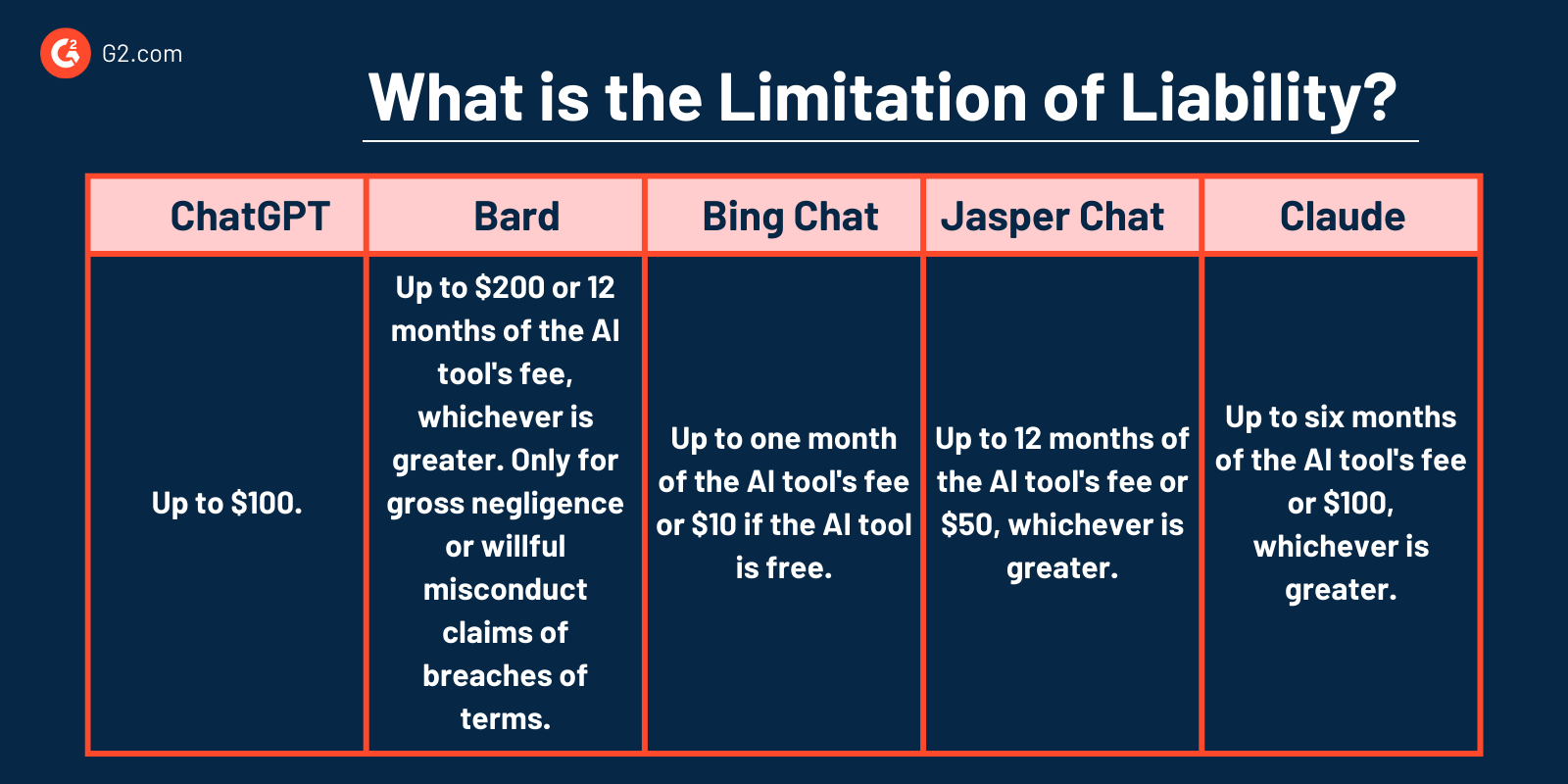 Before Signing an AI Tool Agreement, Learn About These Legal Components