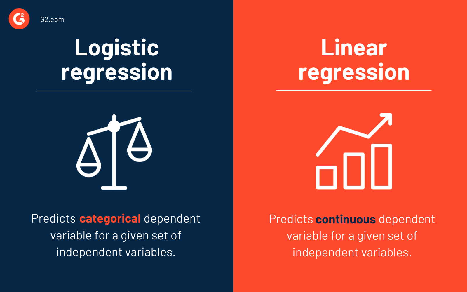 What Is Linear Regression? How It's Used in Machine Learning