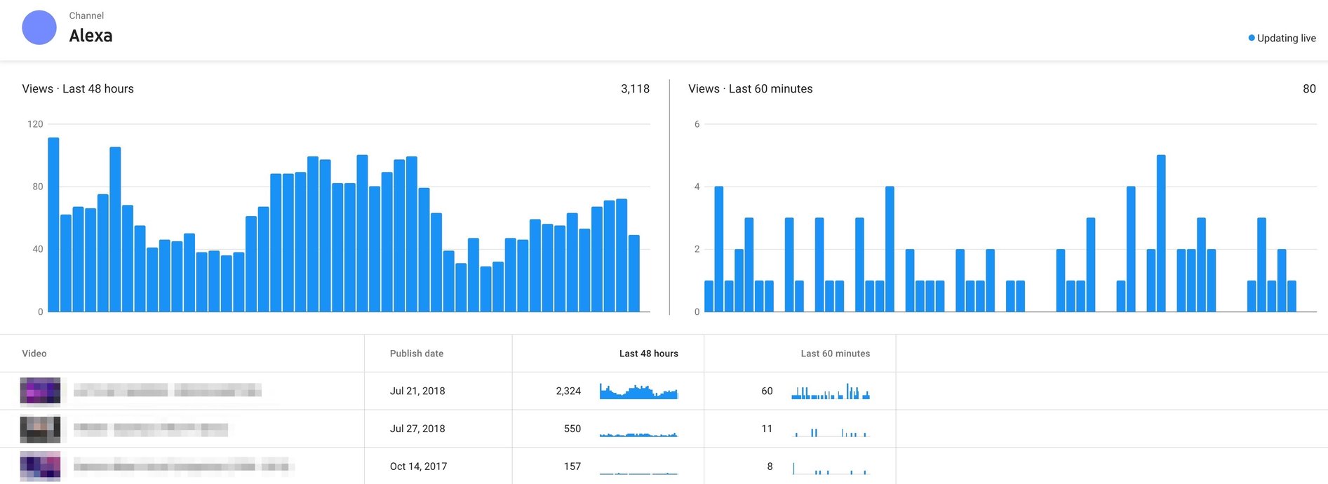 YouTube Analytics: Understanding Your Real-Time Metrics