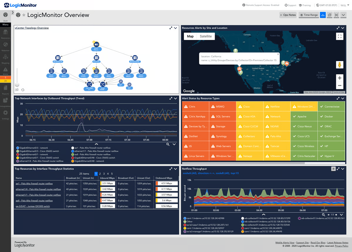 I Evaluated G2's 8 Best Network Monitoring Software