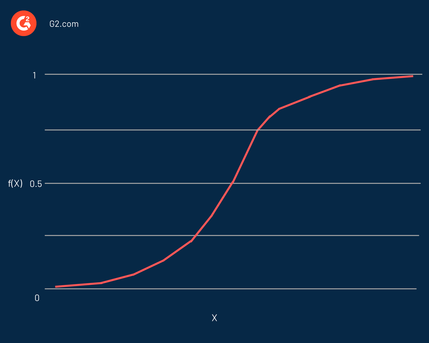 What Is Logistic Regression? A Detailed Guide with Examples