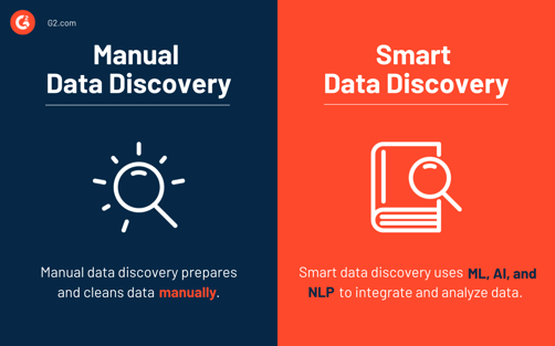 What Is Data Discovery? How to Find Data Patterns and Outliers