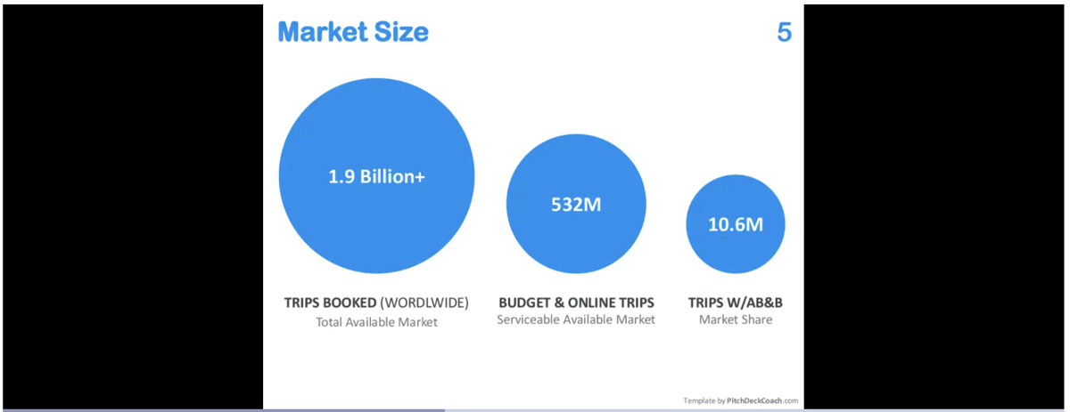 What Is a Marketing Deck? Tips, Examples, and Templates
