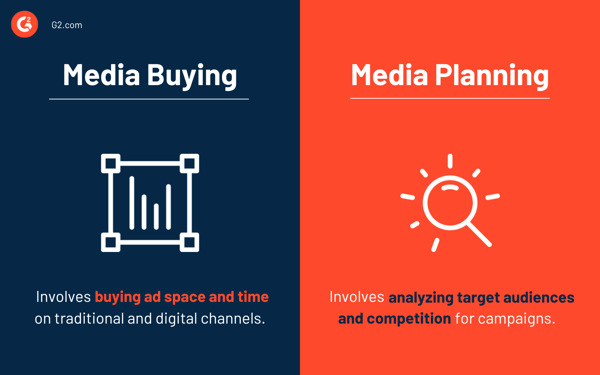 What is Media Buying? Importance, Process, and How It Works