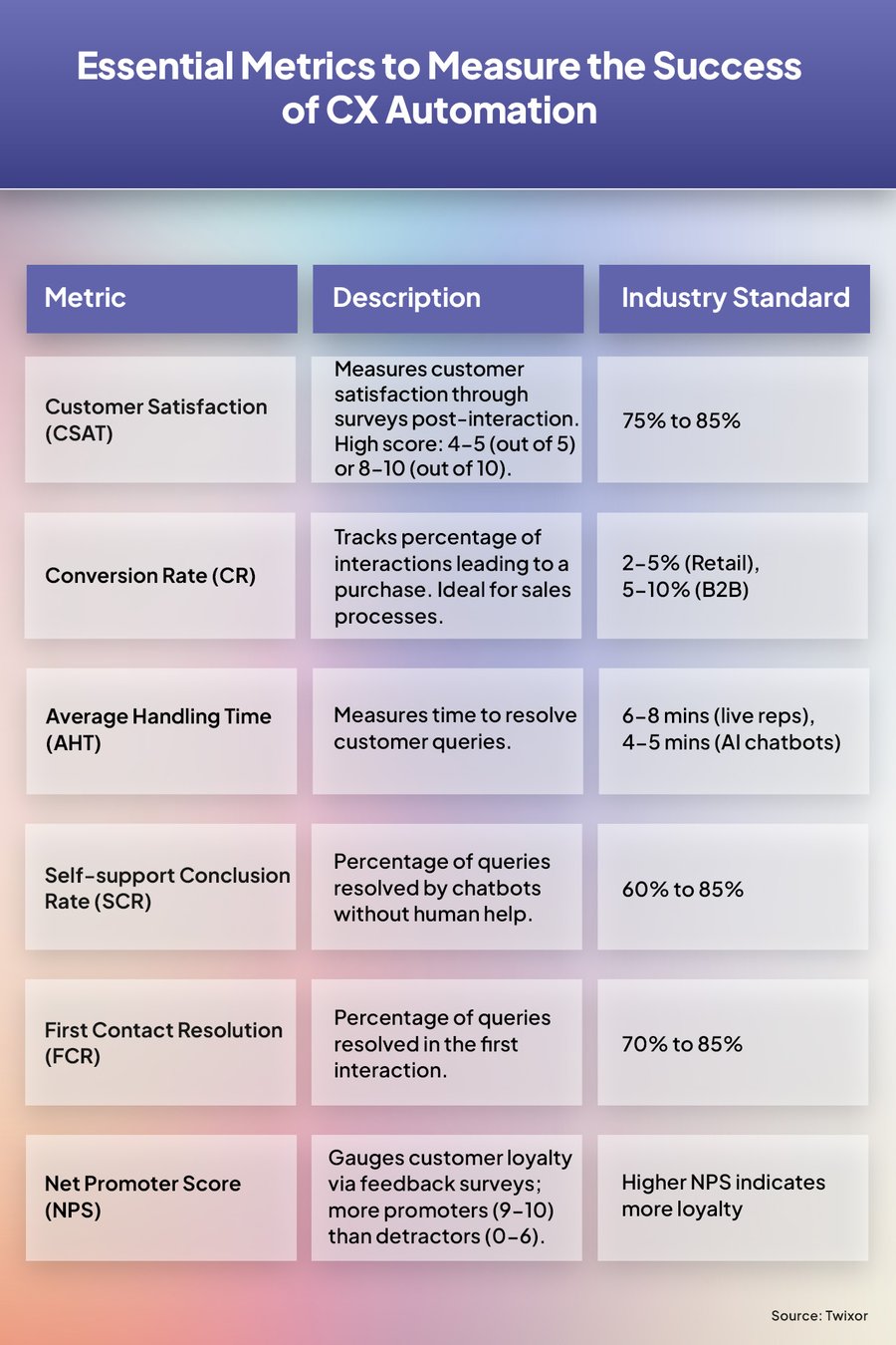 Customer Experience Automation Demystified: Your Go-To Guide